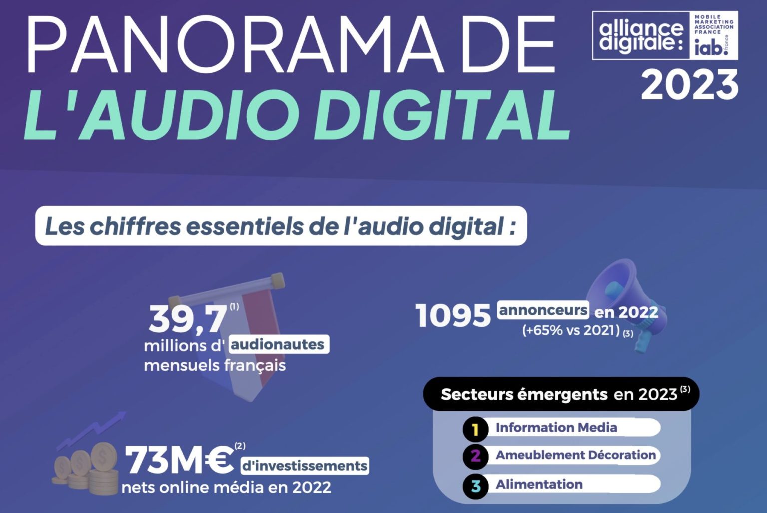 Radiopub | Pour les pros de la pub et spots radio