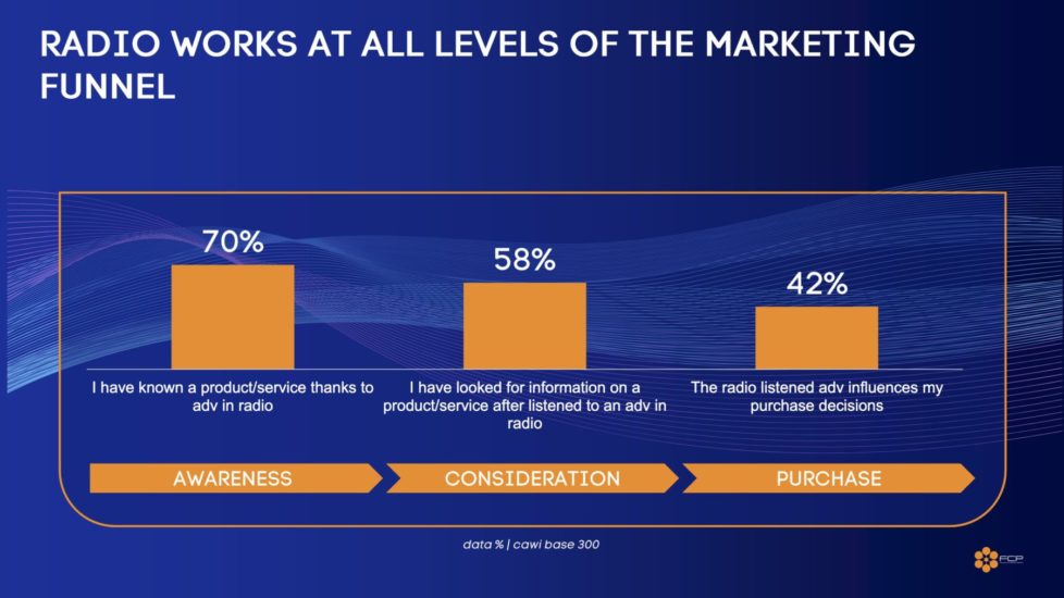Radiopub | Pour les pros de la pub et spots radio
